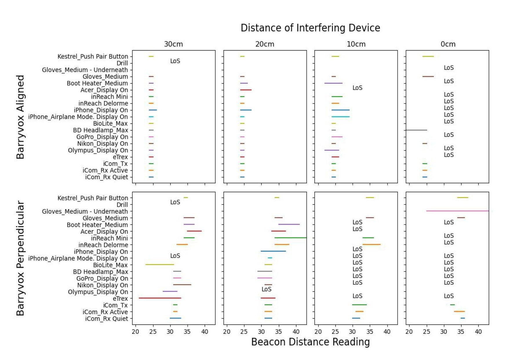 Avalanche Transceiver Interference Sources with Search and Rescue ...