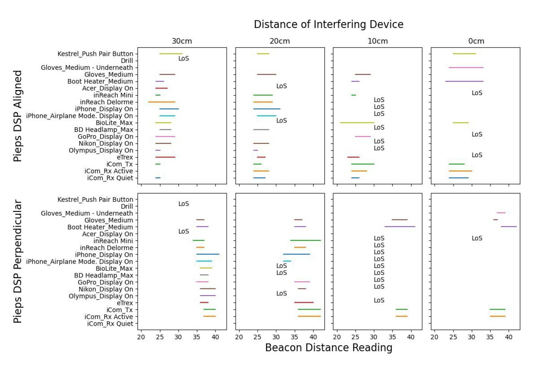 Avalanche Transceiver Interference Sources with Search and Rescue ...