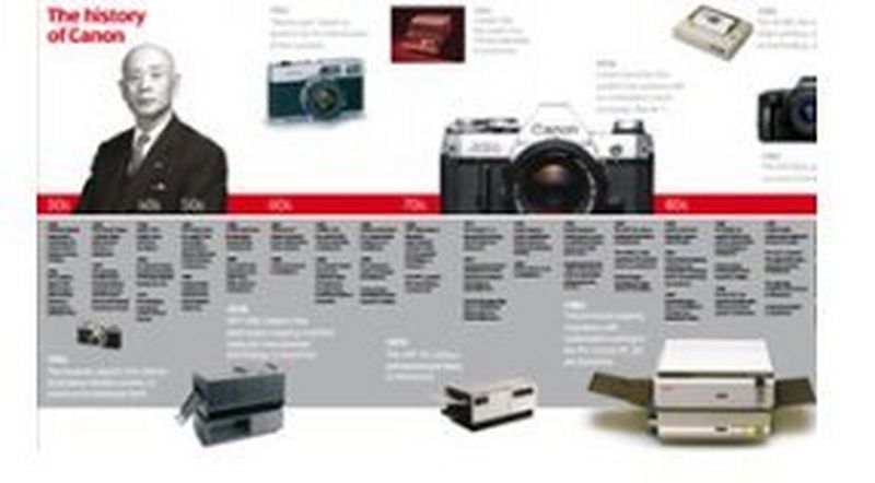 Resursi za medije – Canon medijski centar - Canon Montenegro