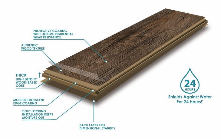 HydroShield ® Laminate | Floor & Decor HydroShield ® Laminate | Floor & Decor