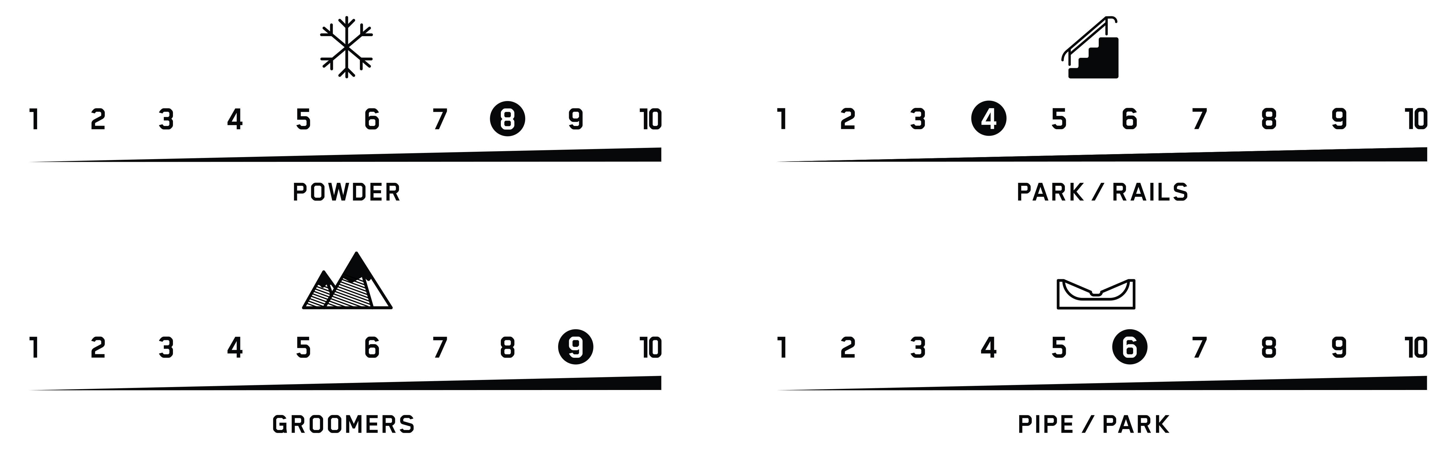K2 Instrument Snowboard 2024 | Snowtart UK