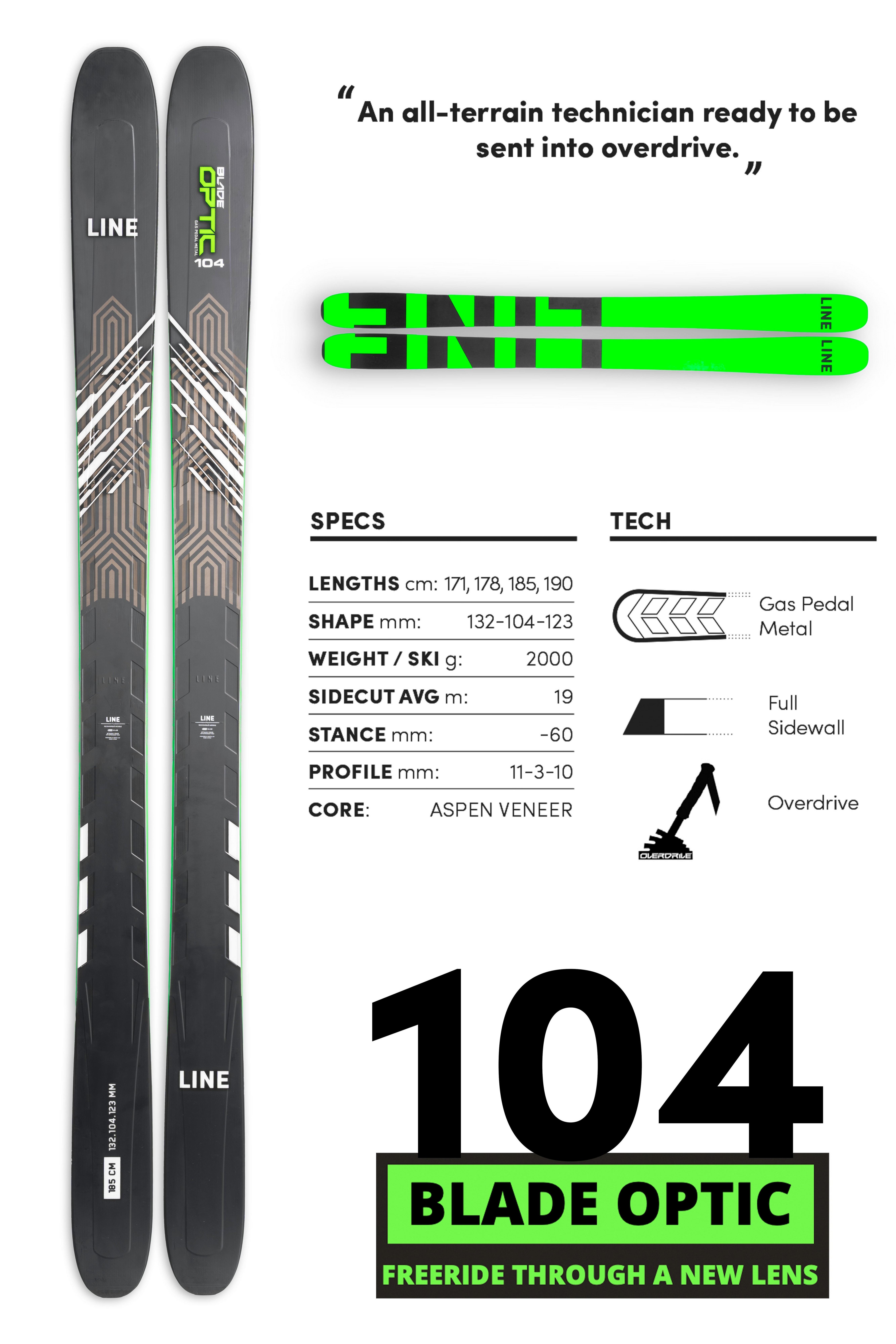 THE LINE BLADE OPTIC | YOUR QUESTIONS ANSWERED