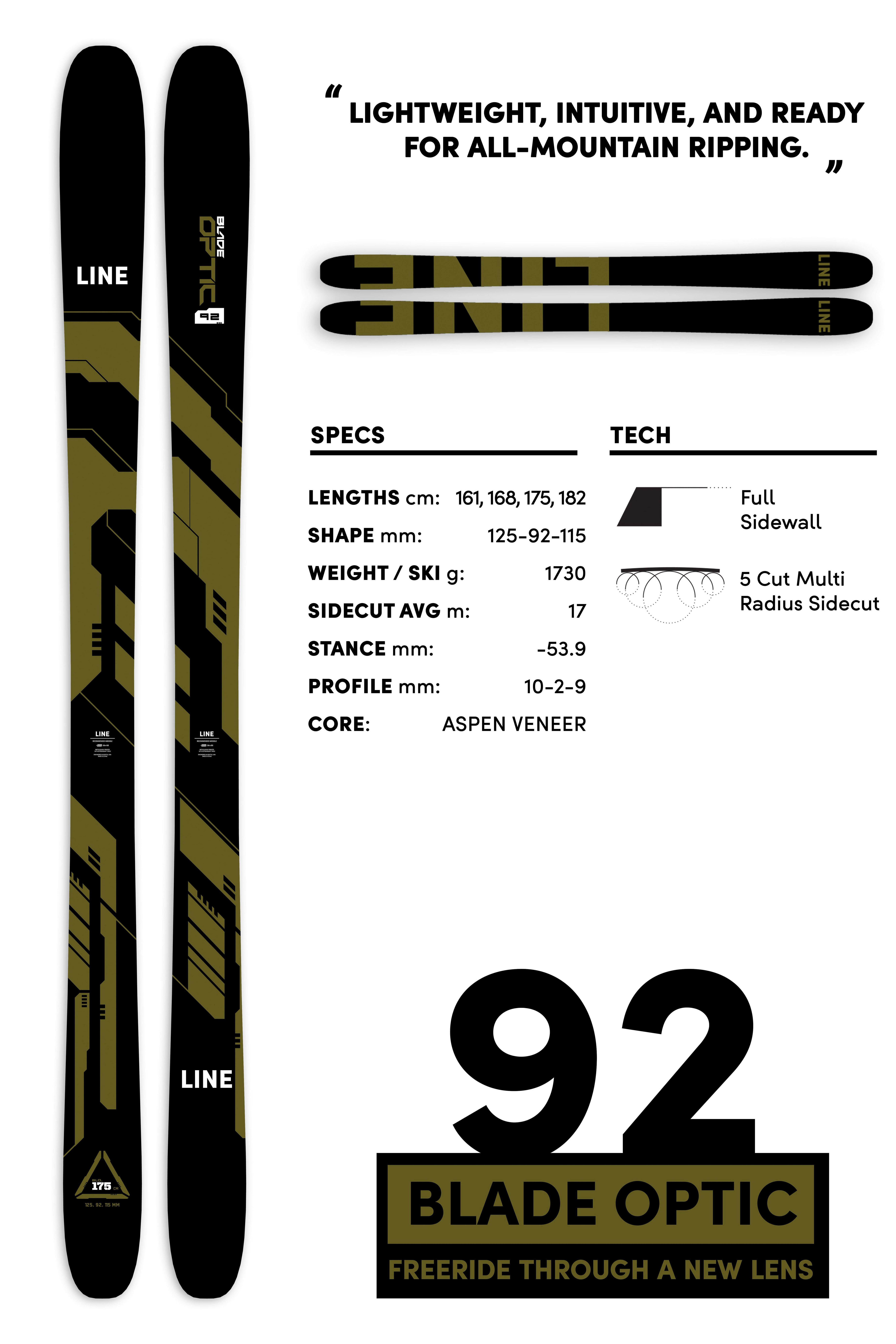 THE LINE BLADE OPTIC | YOUR QUESTIONS ANSWERED