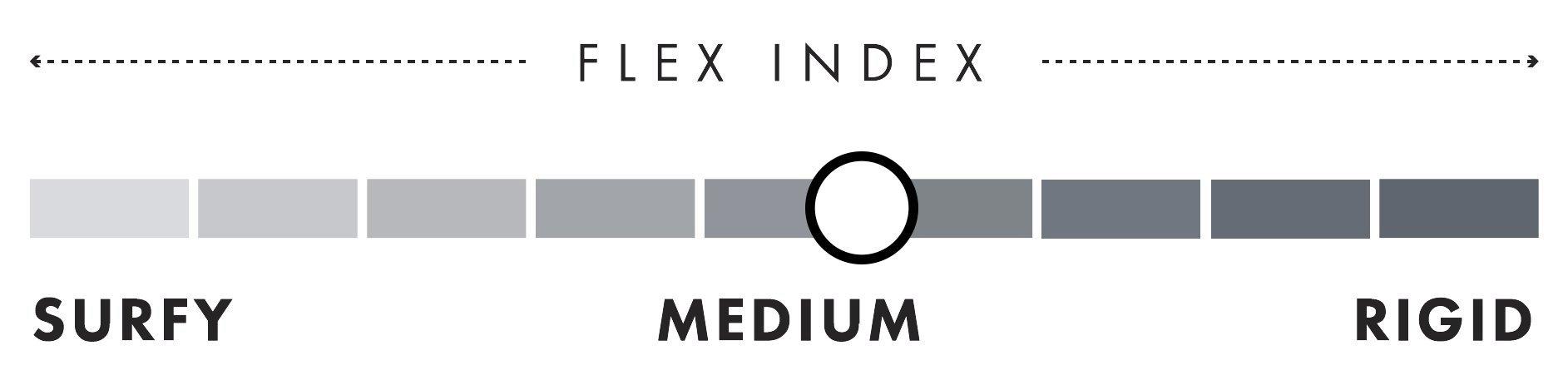 Line Outline Skis 2020