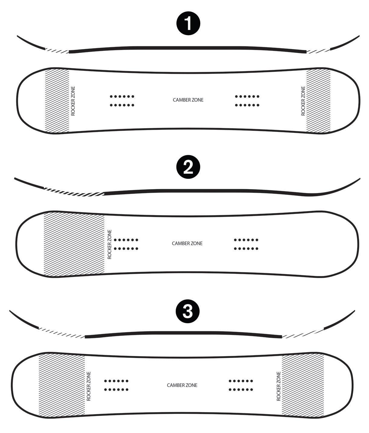 RIDE Snowboard Technology