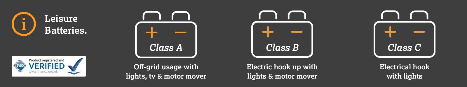 Leisure batteries | 12v Leisure battery | Halfords UK