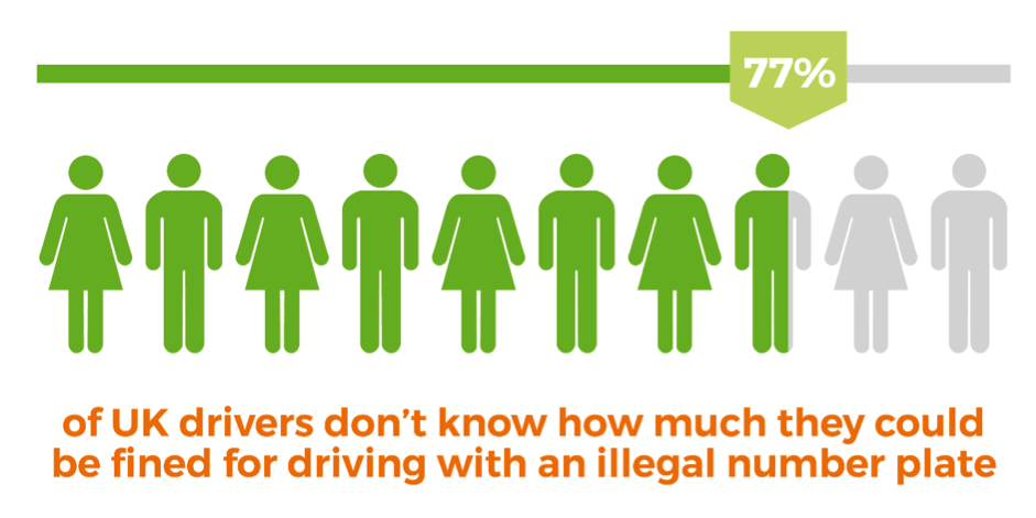 UK Number Plate Law Explained - Survey | Halfords